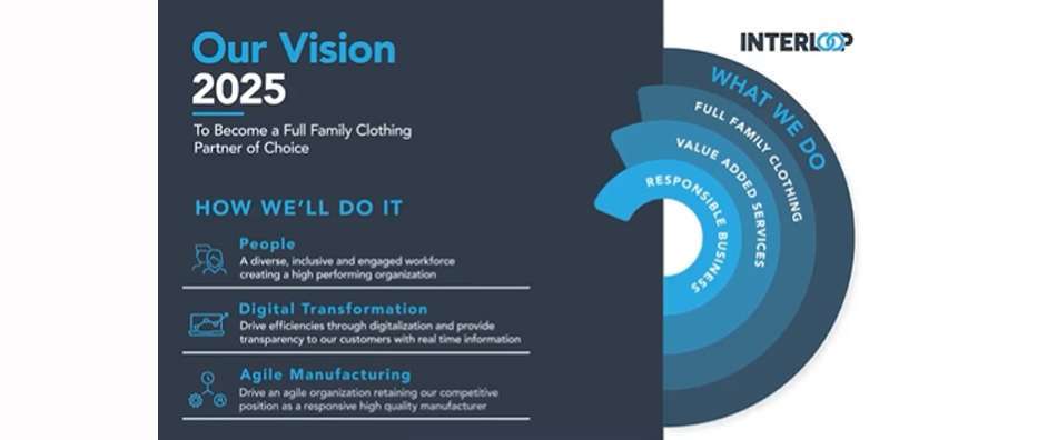 Vision 2025: To Become a Full Family Clothing Partner of Choice – Interloop